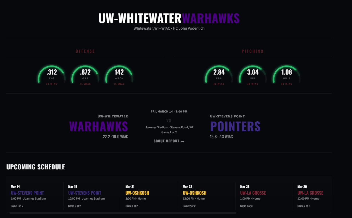 Hilbert Hawks Baseball Stats 2026 | ScoutEngine